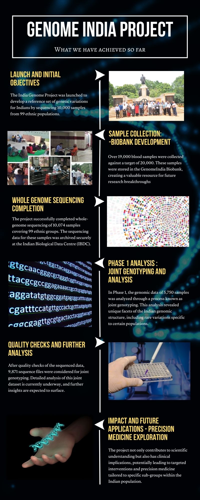 India Genome Project | Research Matters